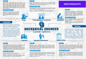 Mechanical Engineering Career Path: Everything You Should...