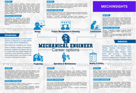 Mechanical Engineering Career Path: Everything You Should...
